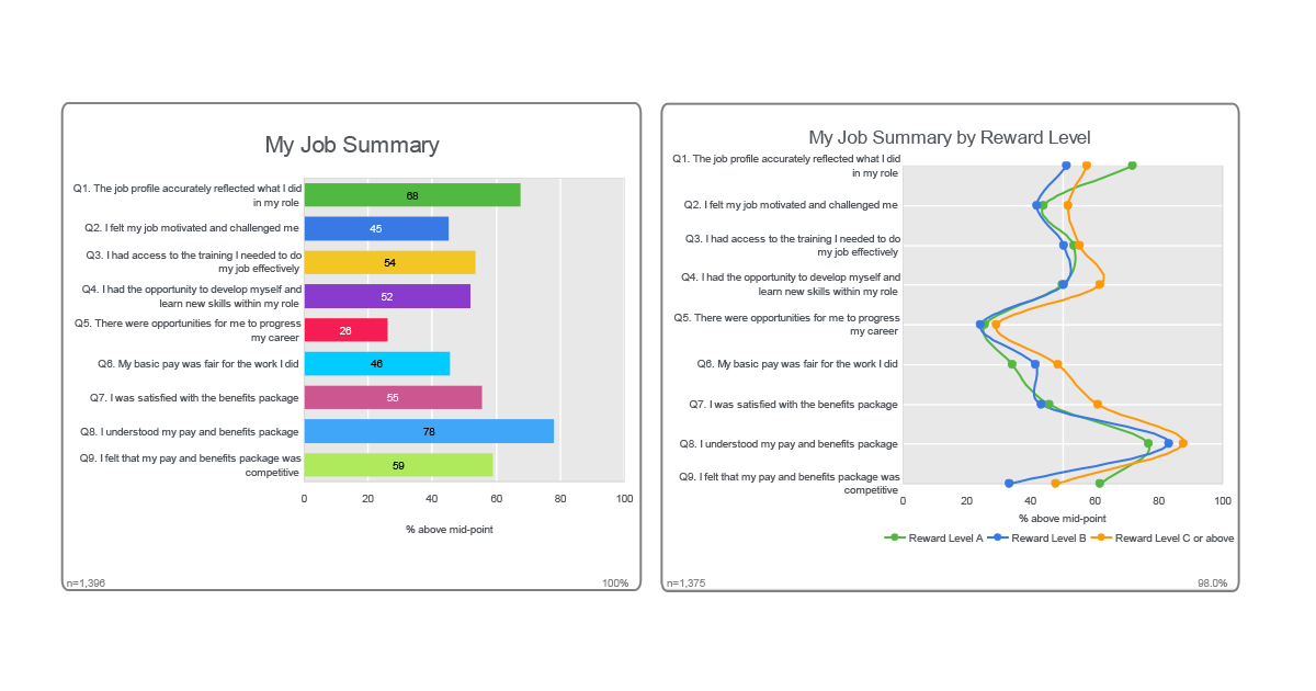 Common survey reporting scenarios | ReportGorilla